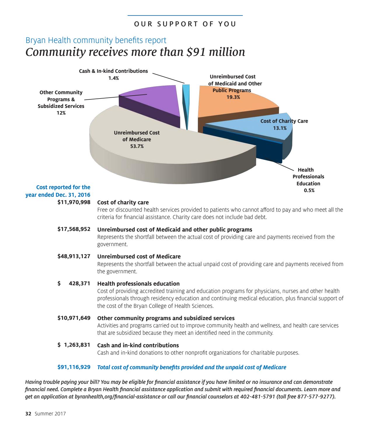 2017 Community Benefit Report by Bryan Health - Issuu