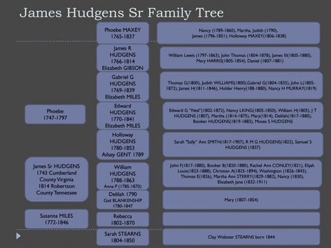Annie Oakley Family Tree