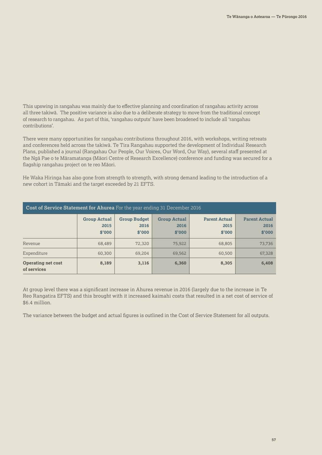 Te Pūrongo - TWoA Annual Report 2016 by Te Wananga o Aotearoa - Issuu