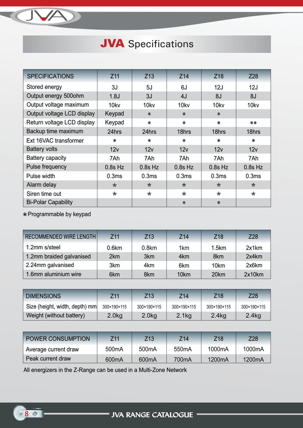 Jva Spec Sheet by Ndlovu Fencing - Issuu