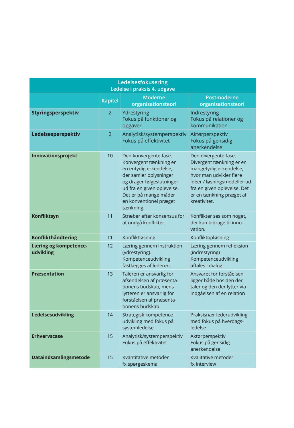 Ledelse i praksis by Gads Forlag - Issuu