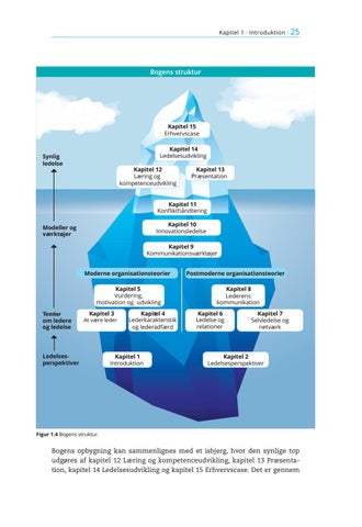 Ledelse i praksis by Gads Forlag - Issuu