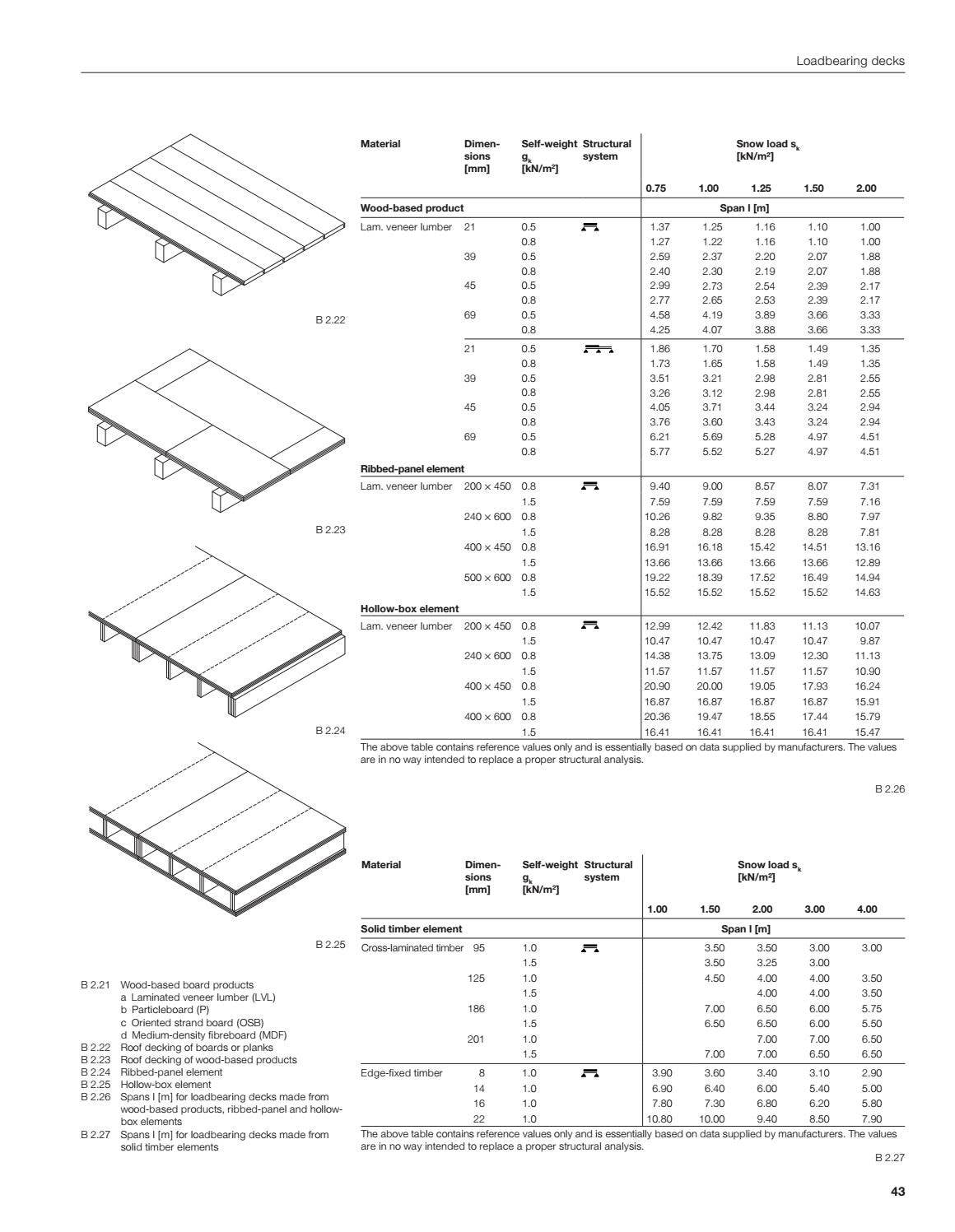 Flat Roof Construction Manual by DETAIL - Issuu
