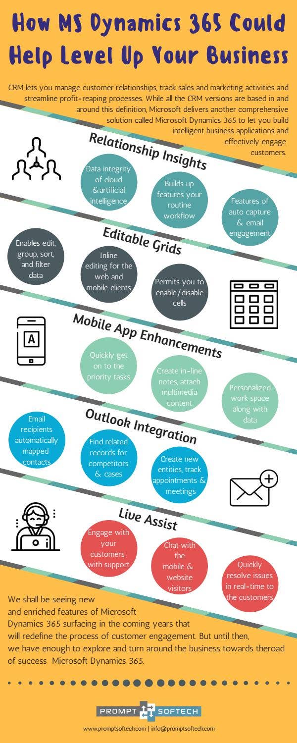 How MS Dynamics 365 Could Help Level Up Your Business by Prompt Softech ...