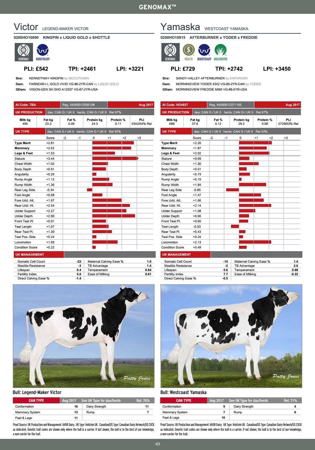 Semex UK - Holstein Sire Directory August 2017 by Semex - Issuu