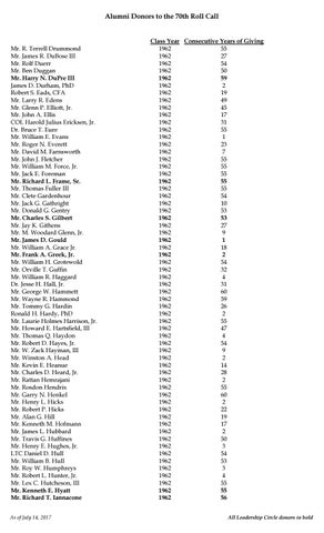 GTAA 70th Annual Roll Call Donors List - Final FY17 by Georgia Tech ...