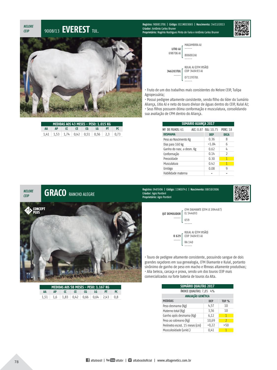 Catálogo Nelore 2017/2018 by Alta Genetics do Brasil - Issuu