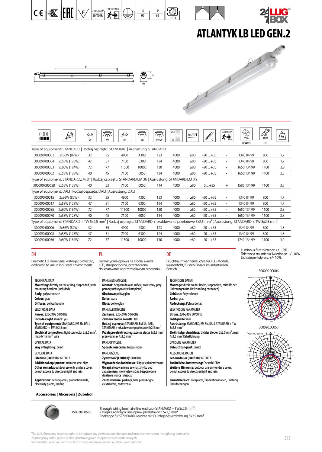 LUG LED Catalogue 2017 [EN / PL / DE] by LUG Light Factory - Issuu