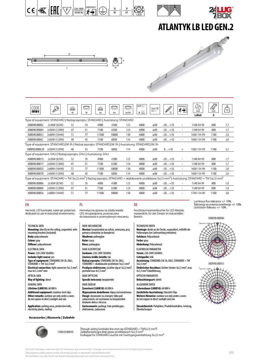 LUG LED Catalogue 2017 [EN / PL / DE] by LUG Light Factory - Issuu