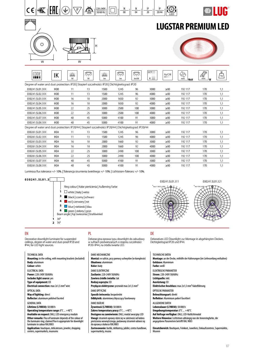 LUG LED Catalogue 2017 [EN / PL / DE] by LUG Light Factory - Issuu