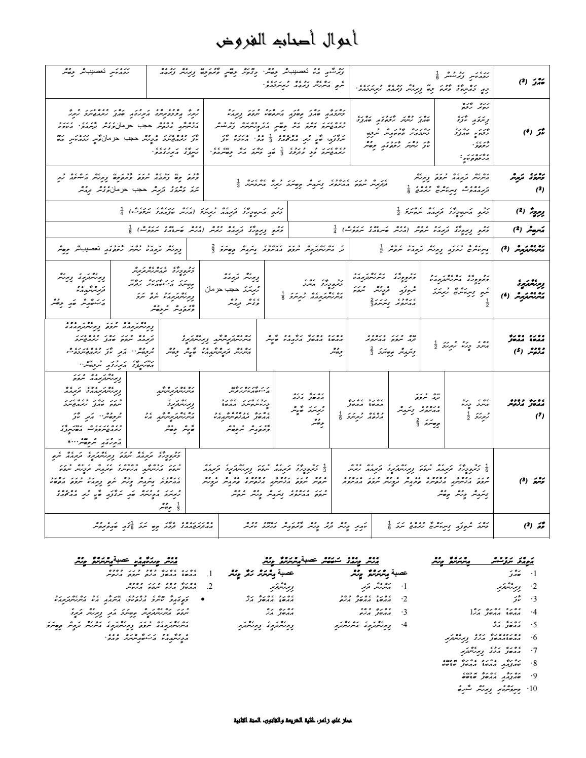 Islamic Inheritance table by Mahaz Ali - Issuu