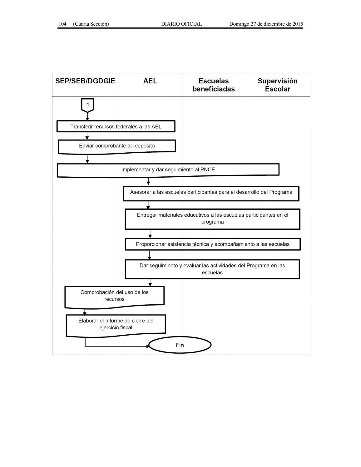 Reglas de operaci n pnce 2016 by FRISCIONE GERARK RABAGO - Issuu