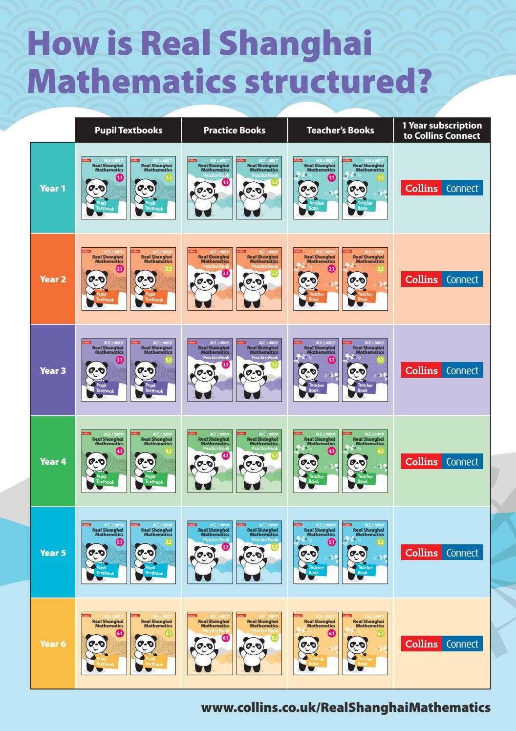 Real Shanghai Mathematics Course Guide by Collins - Issuu