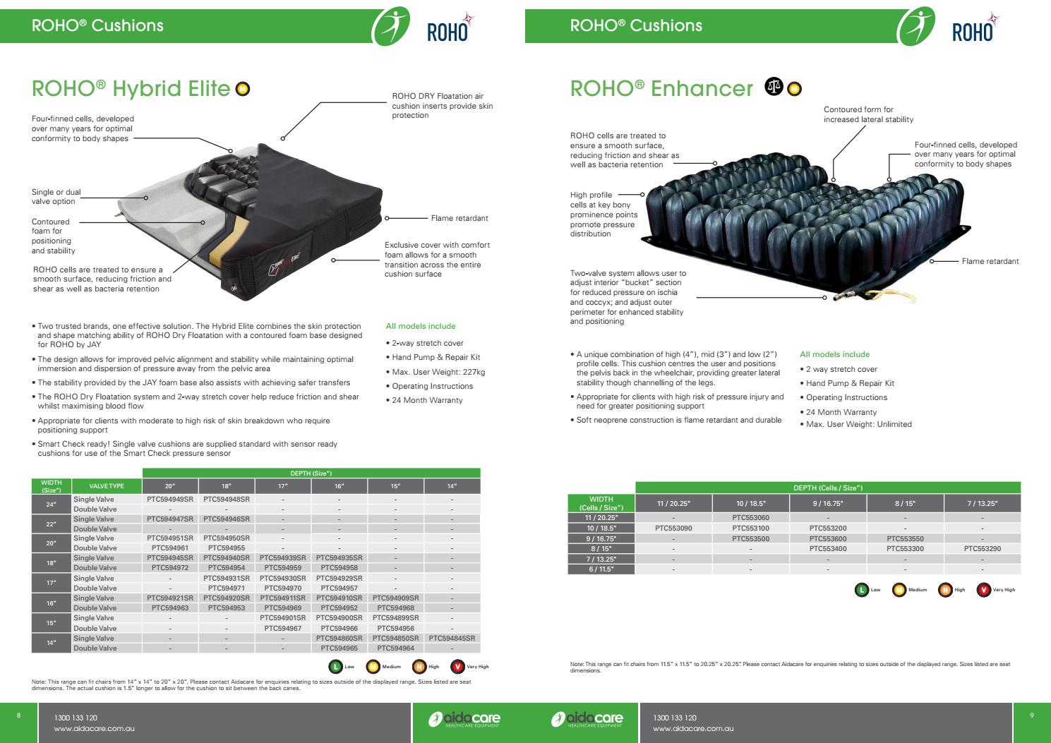 ROHO - Range Overview by Aidacare - Issuu
