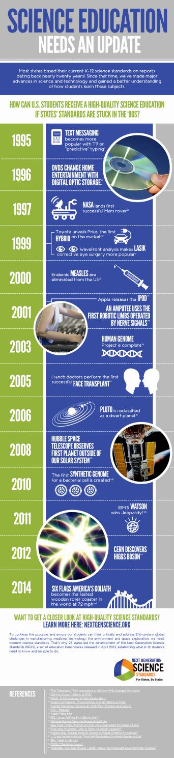 Infographic: Science Education Needs an Update by NextGenScience - Issuu