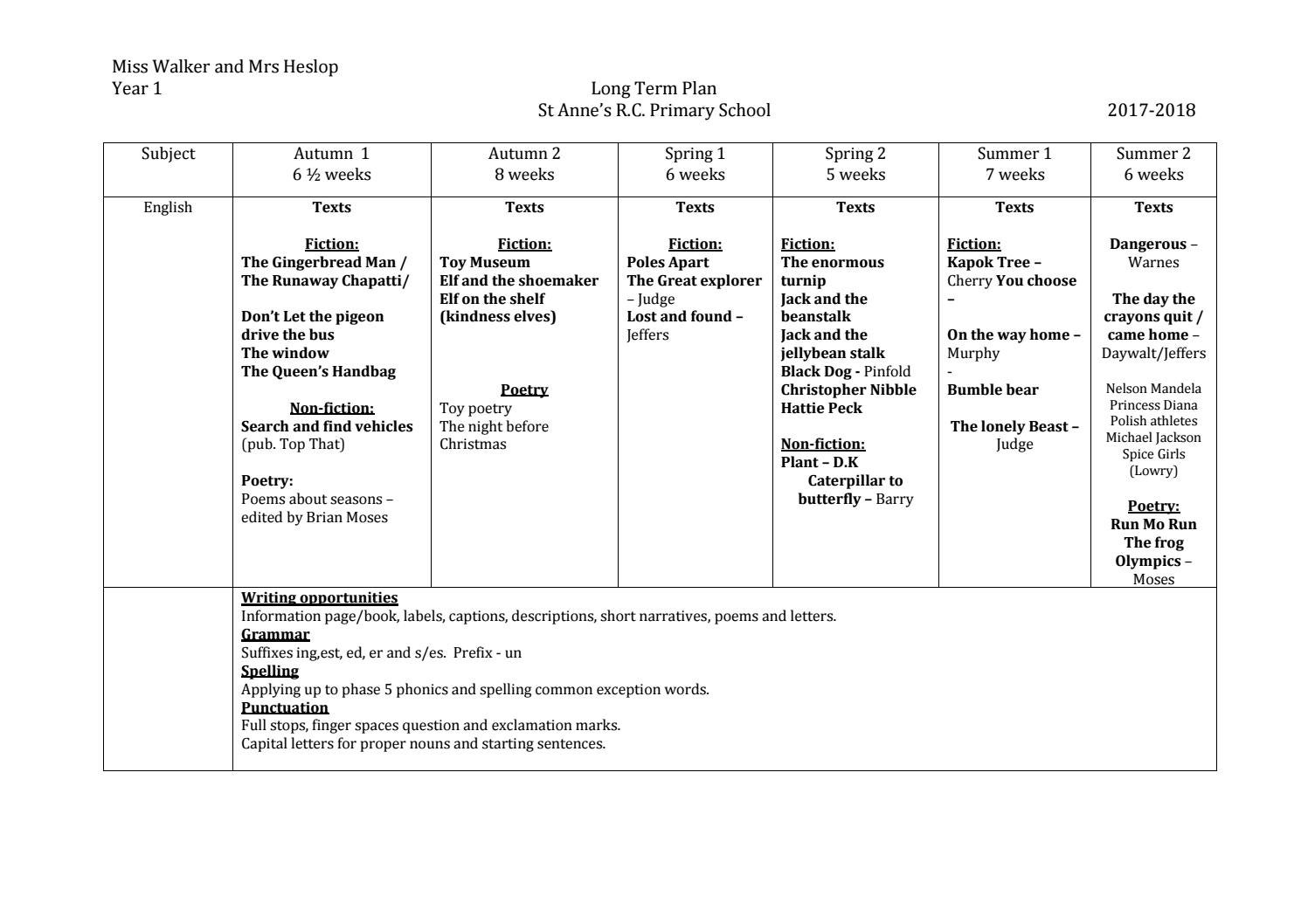 Year 1 Long Term Plan by Schudio - Issuu