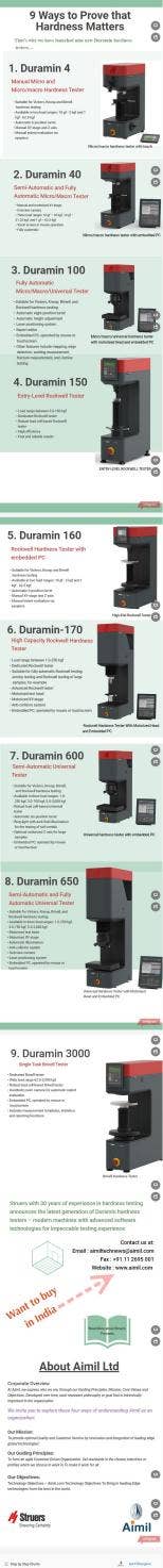 Struers Hardness Testing Machine - Duramin at Aimil.com by Aimil Ltd ...