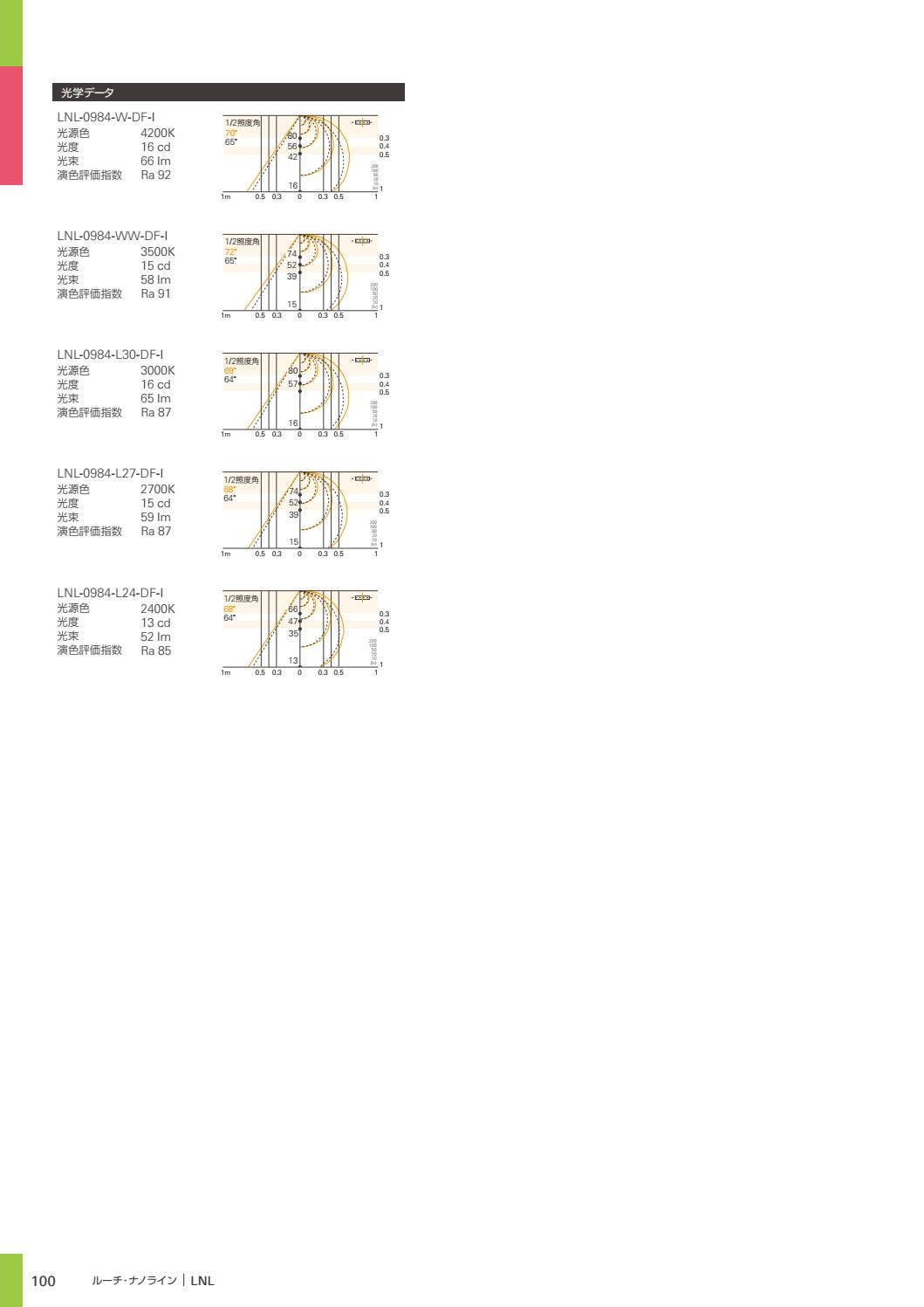 Luci LED Lighting Catalog vol.9 Japanese by Luci Pte. Ltd. official - Issuu