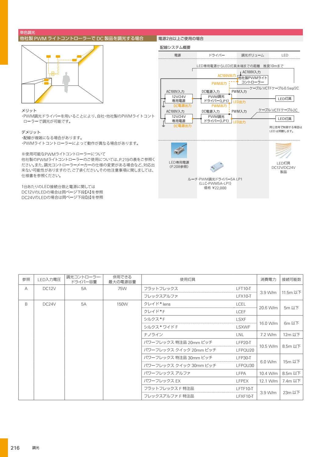 Luci LED Lighting Catalog vol.9 Japanese by Luci Pte. Ltd. official - Issuu