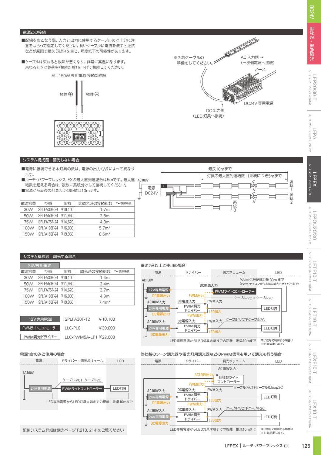 Luci LED Lighting Catalog vol.9 Japanese_170926 by Luci Pte. Ltd ...