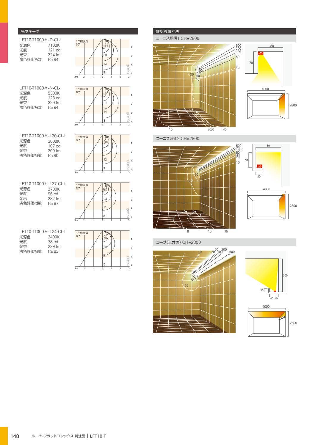 Luci LED Lighting Catalog vol.9 Japanese_170926 by Luci Pte. Ltd ...