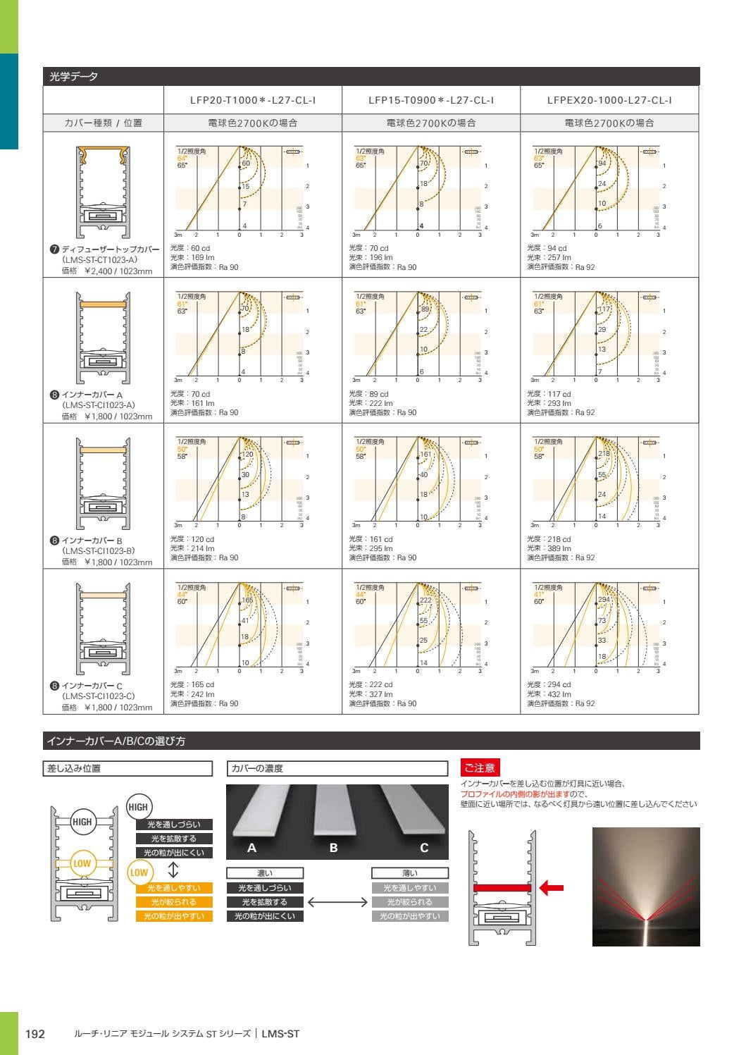 Luci LED Lighting Catalog vol.9 Japanese_170926 by Luci Pte. Ltd ...
