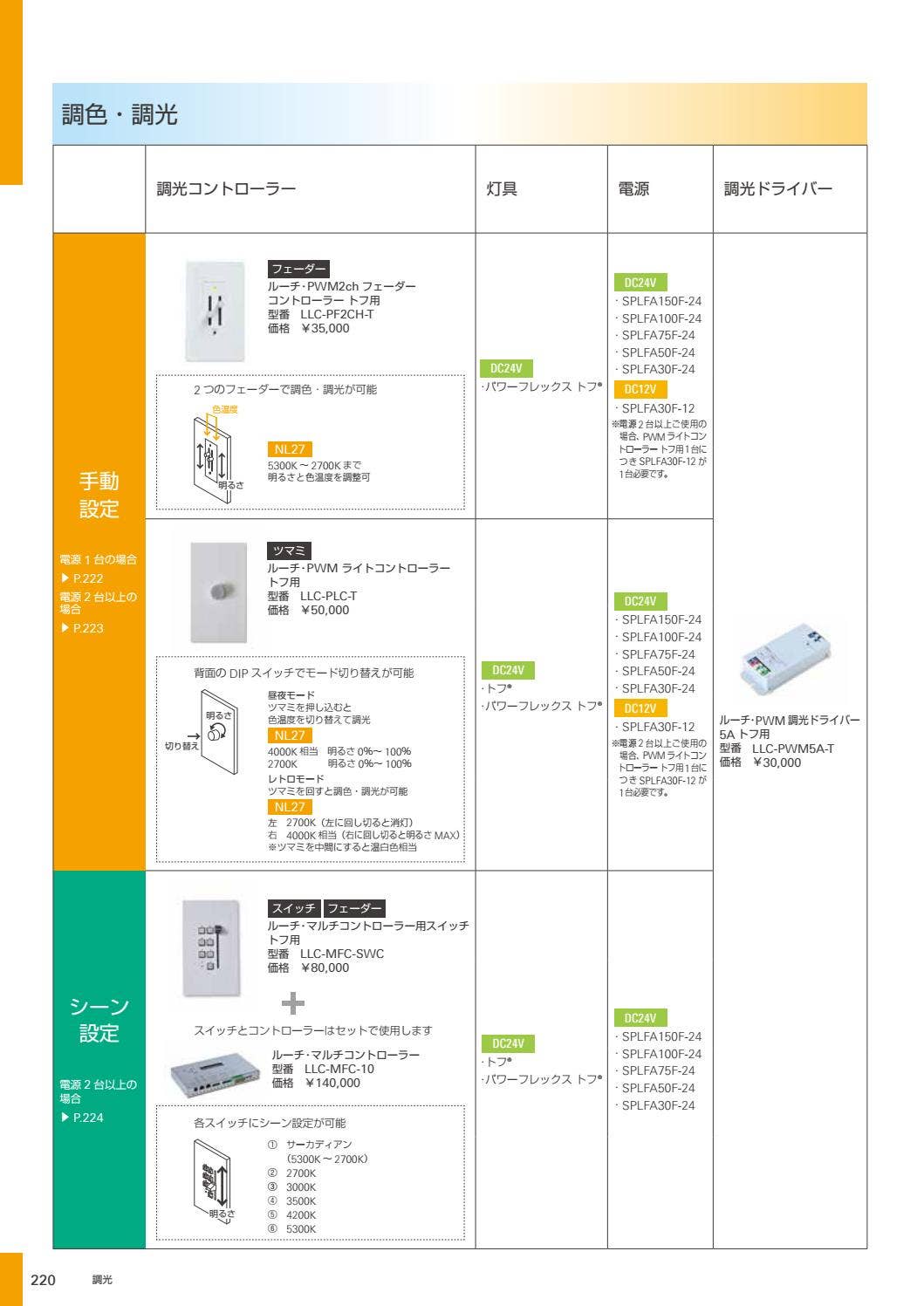 Luci LED Lighting Catalog vol.9 Japanese_170926 by Luci Pte. Ltd ...