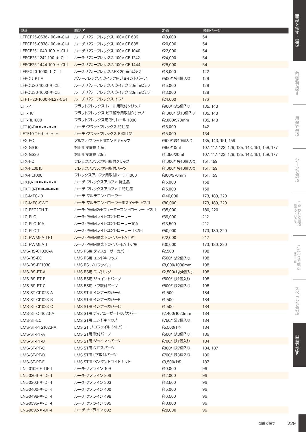 Luci LED Lighting Catalog vol.9 Japanese_170926 by Luci Pte. Ltd ...