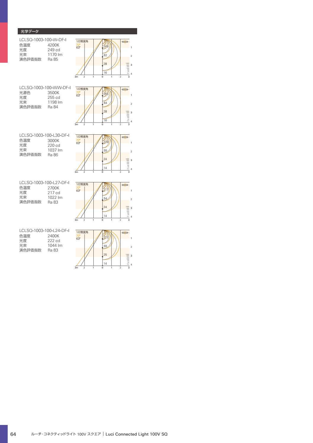 Luci LED Lighting Catalog vol.9 Japanese_170926 by Luci Pte. Ltd ...
