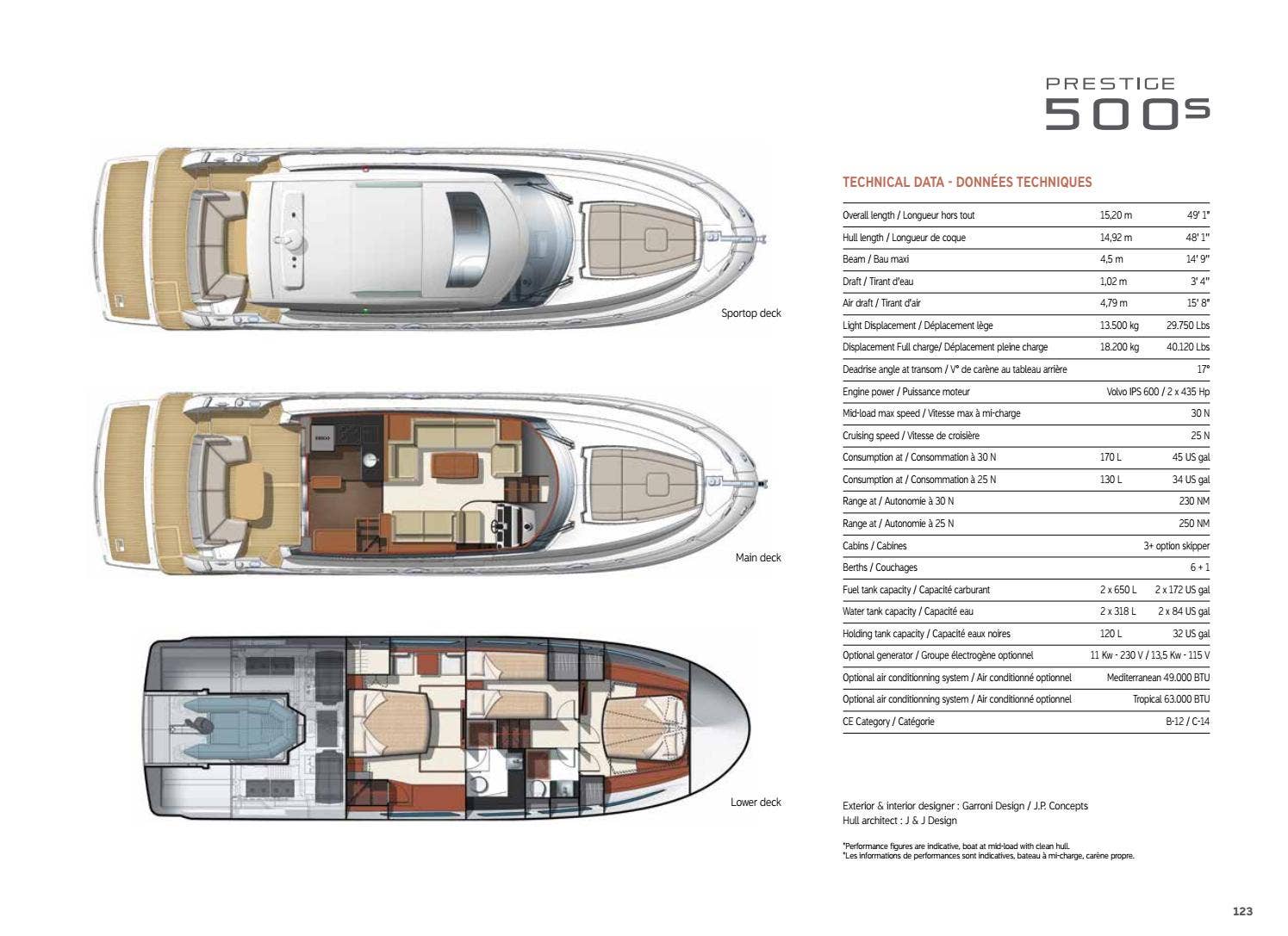 Prestige brochure 2018 by Ancasta International Boat Sales - Issuu
