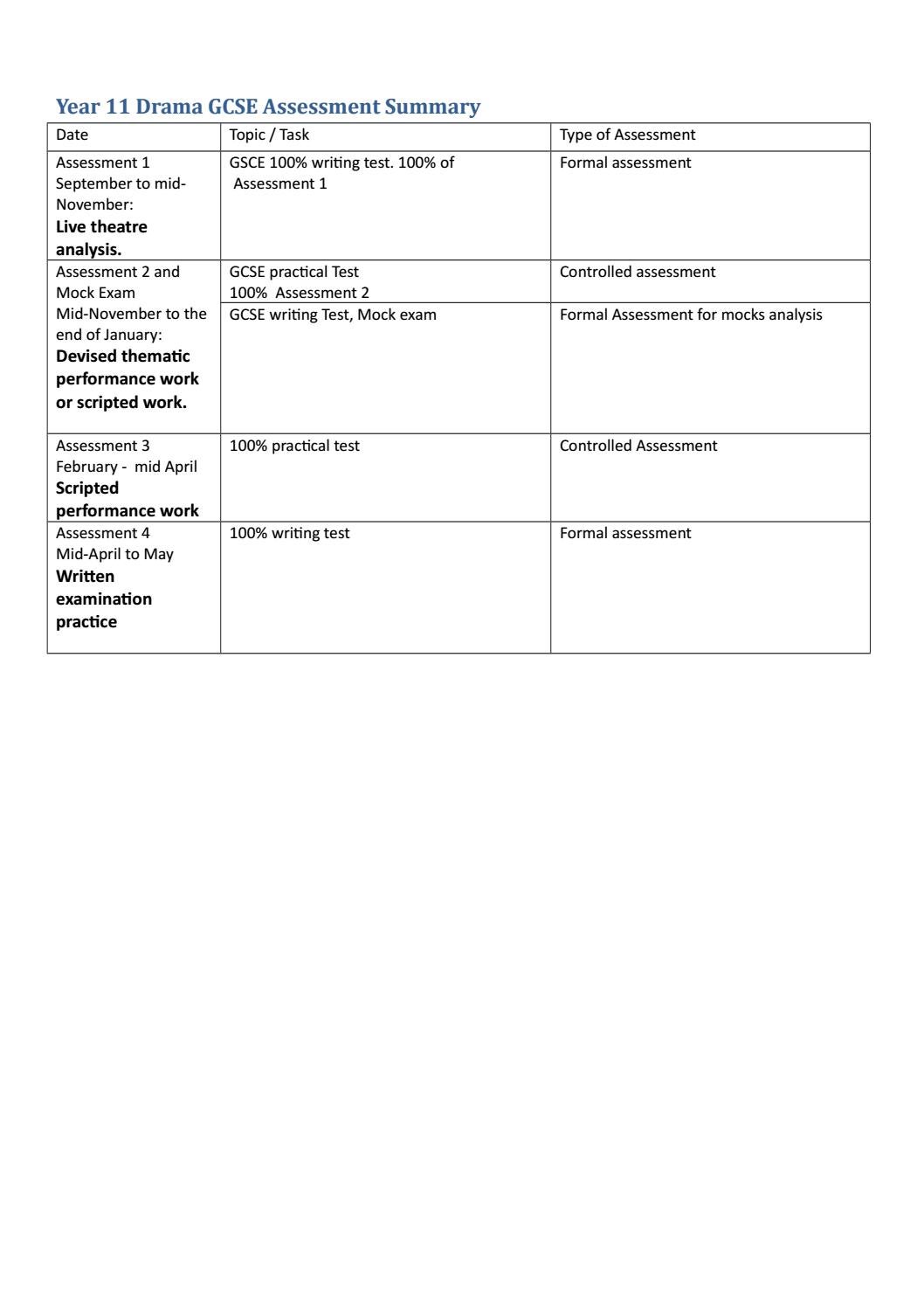 Drama assessment summaries for Year 10 - Year 13 2017-18 by Schudio - Issuu