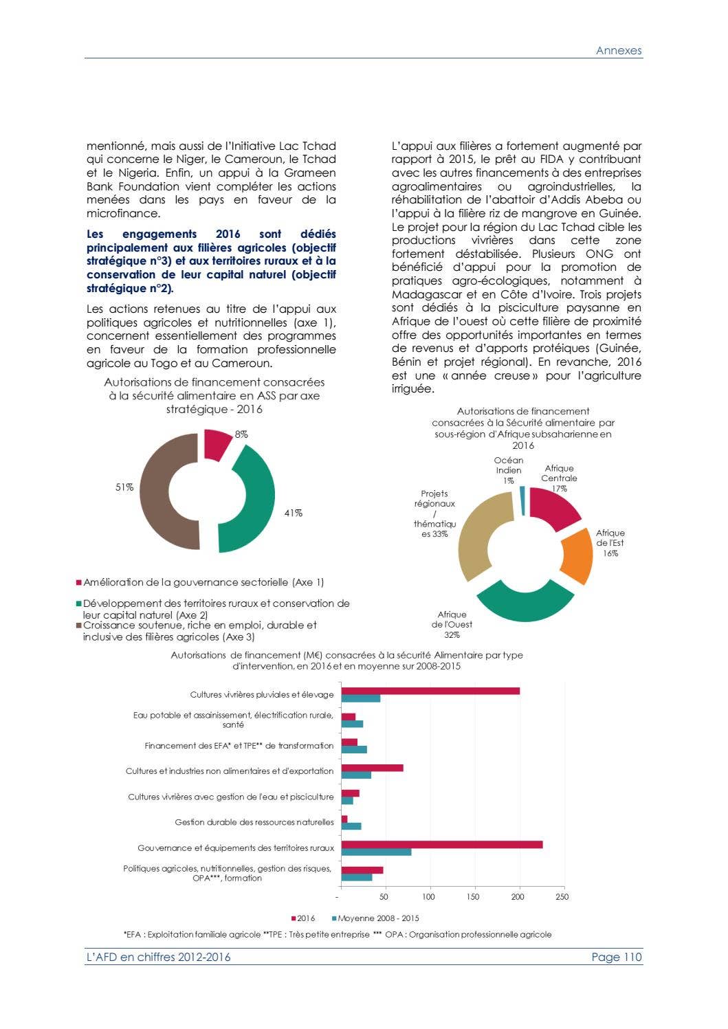 Rapport sur les données de l'AFD by Agence Française de Développement ...