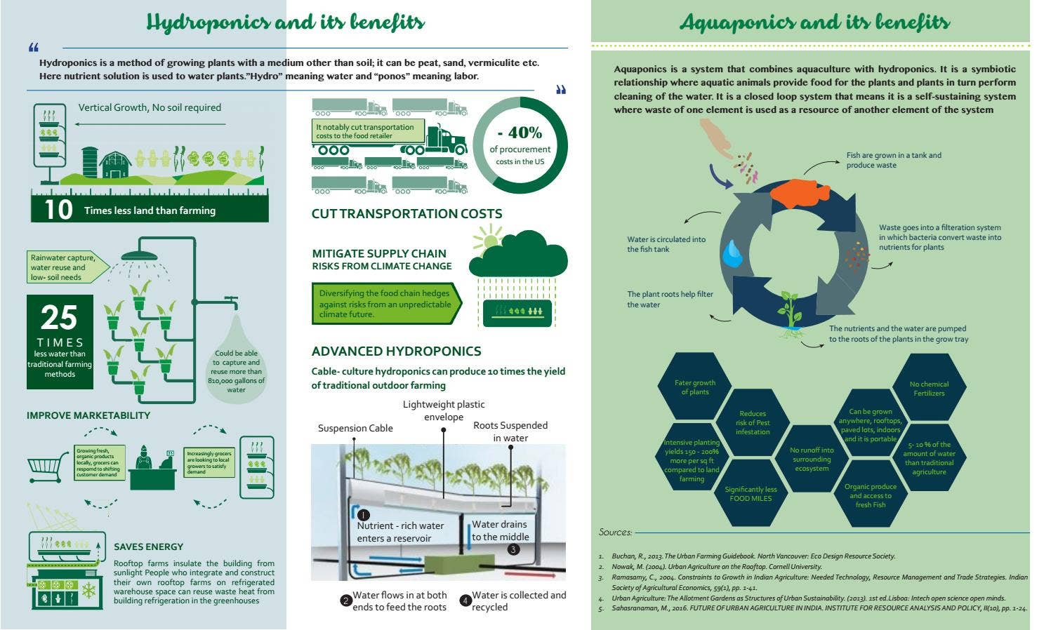 Urban farming infographics - Hydroponics and Aquaponics by Monica ...