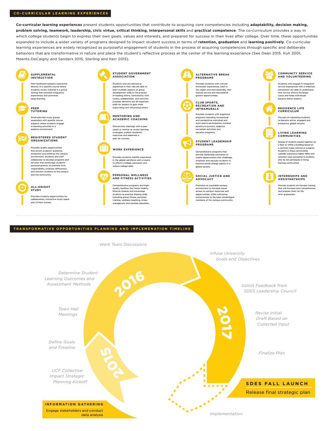 Co-curricular Learning Experiences/Transformative Opportunities ...