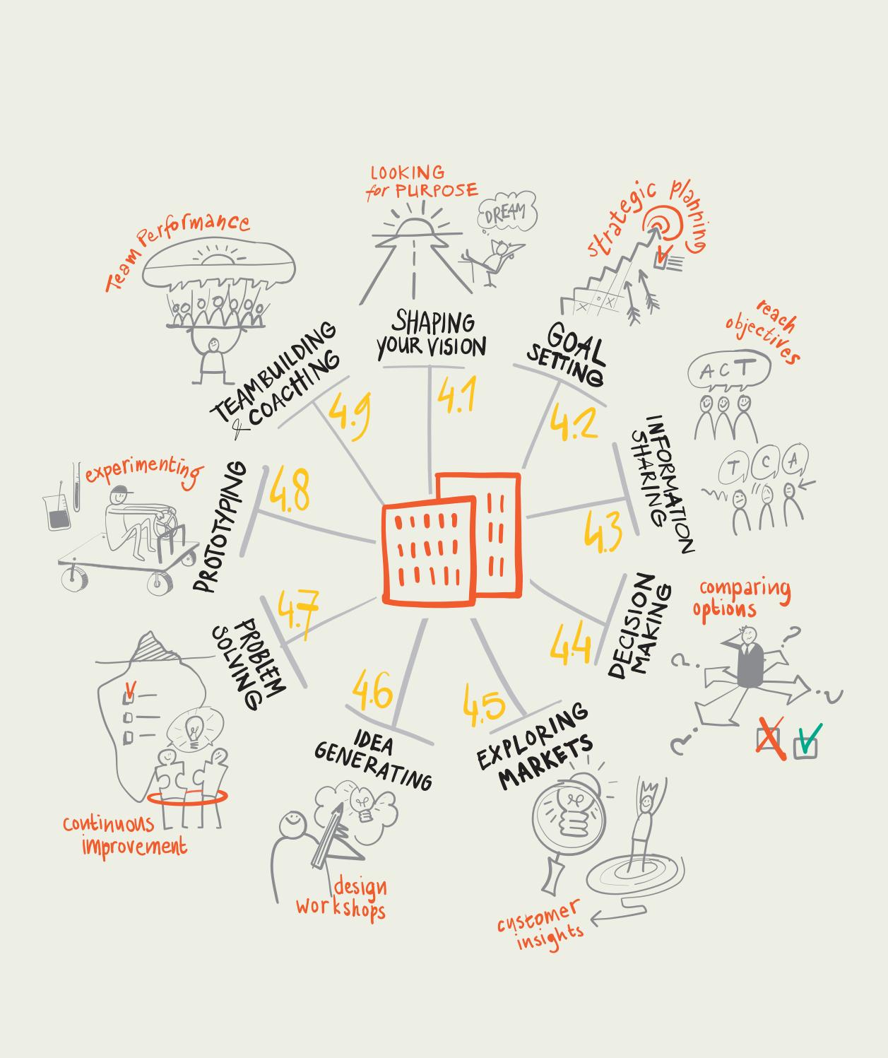 Visual Thinking by BIS Publishers - Issuu