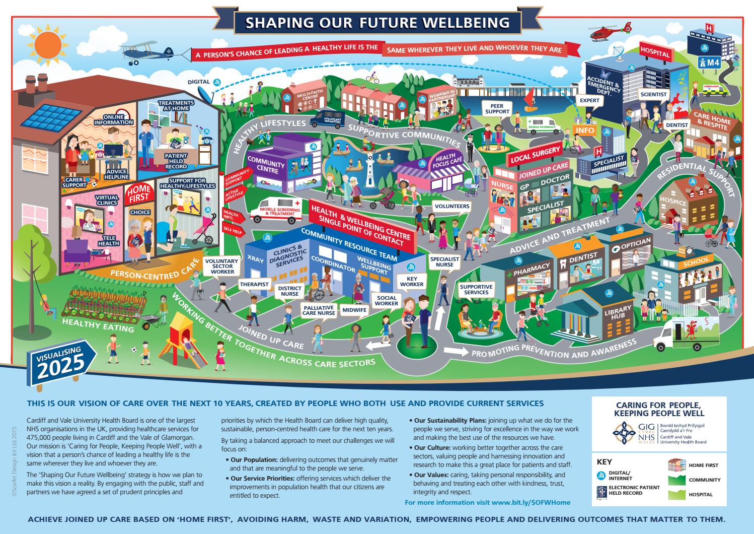 Cardiff & Vale University Health Board Shaping Our Future Wellbeing 8 ...