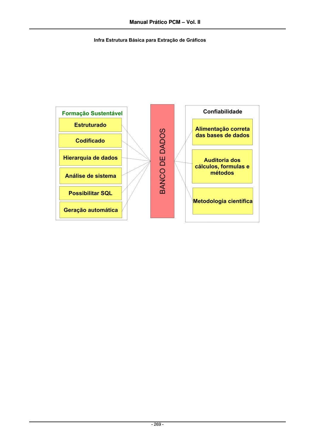 Manual pr%c3%81tico de pcm vl 2 by Rede Industrial - Issuu
