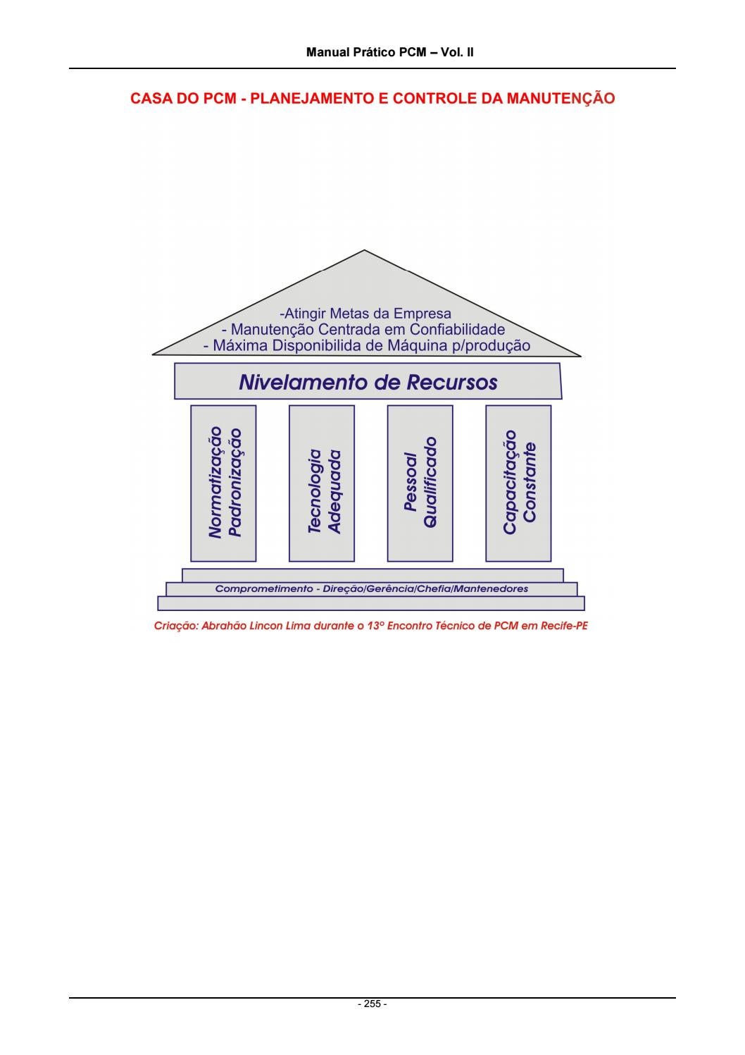 Manual pr%c3%a1tico pcm ii by Rede Industrial - Issuu