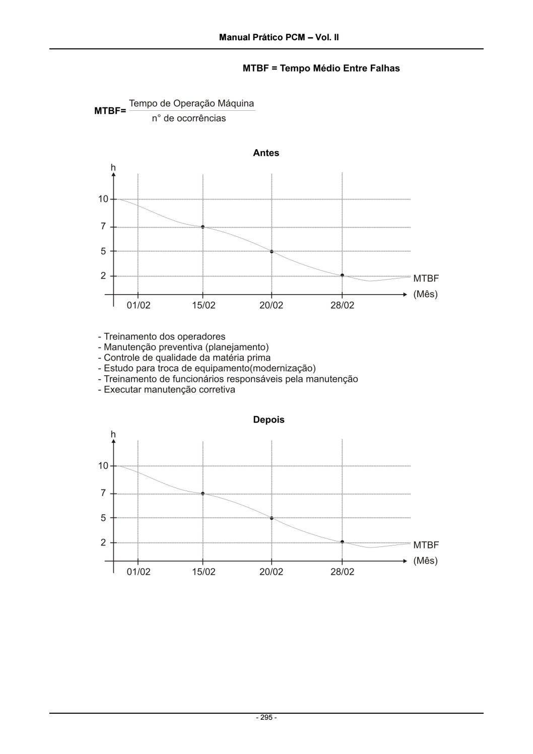 Manual pr%c3%a1tico pcm ii by Rede Industrial - Issuu