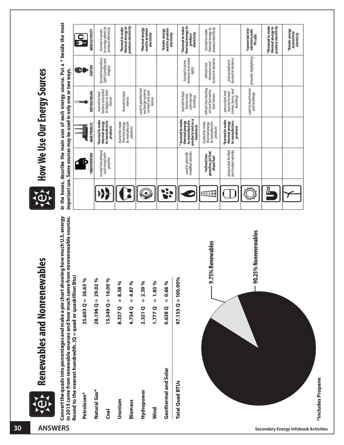 Secondary Energy Infobook Activities by NEED Project - Issuu