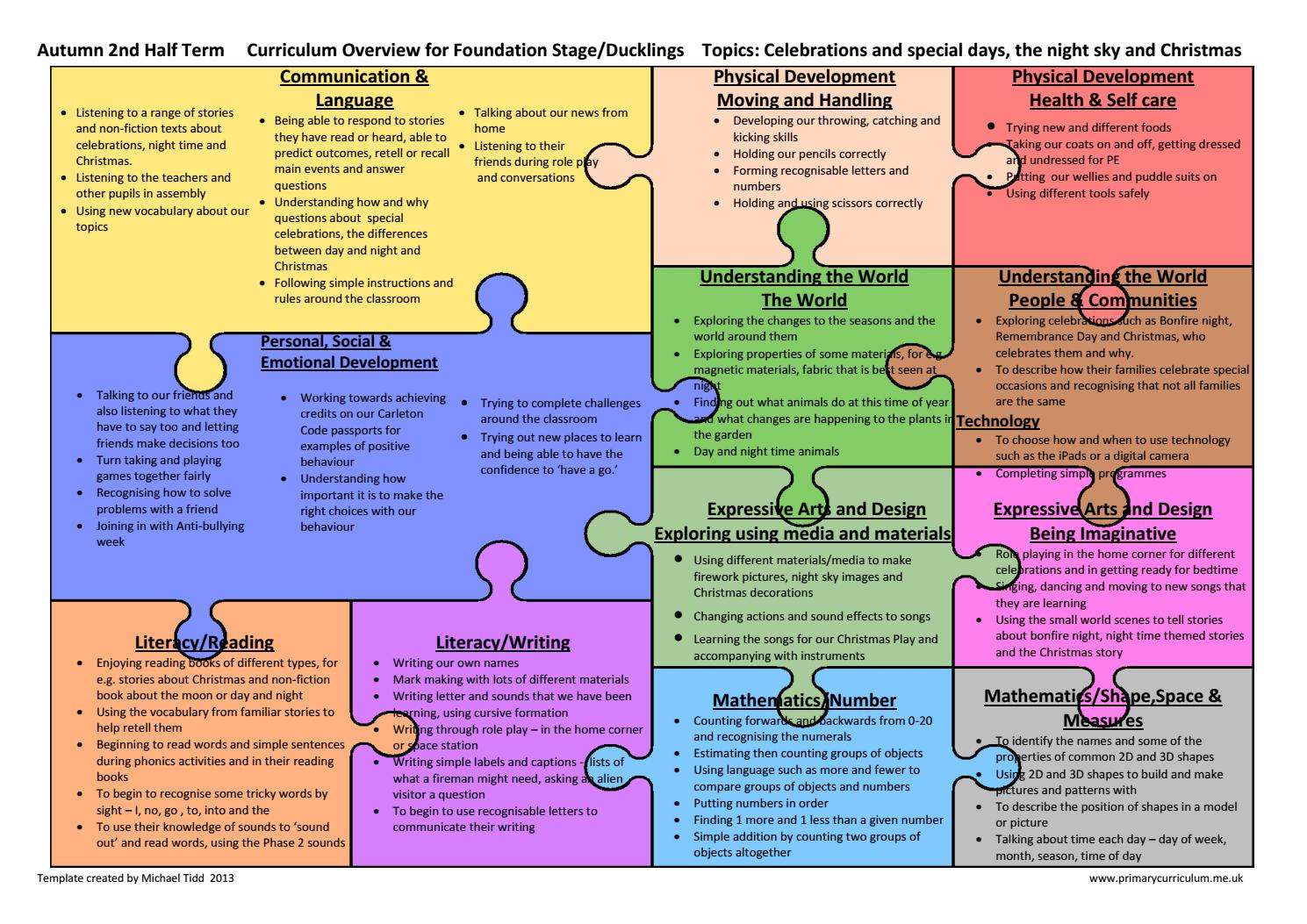 Curriculum Jigsaw Ducklings Autumn 2 2017 by Schudio - Issuu