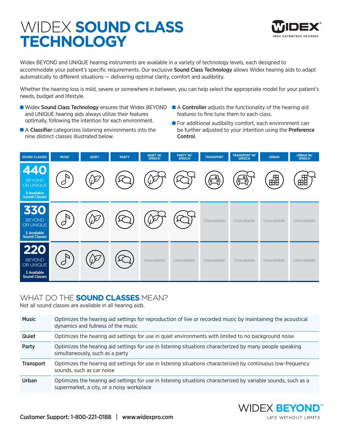 DRM283_Sound Class Tech_Flier_1117 by Widex USA - Issuu