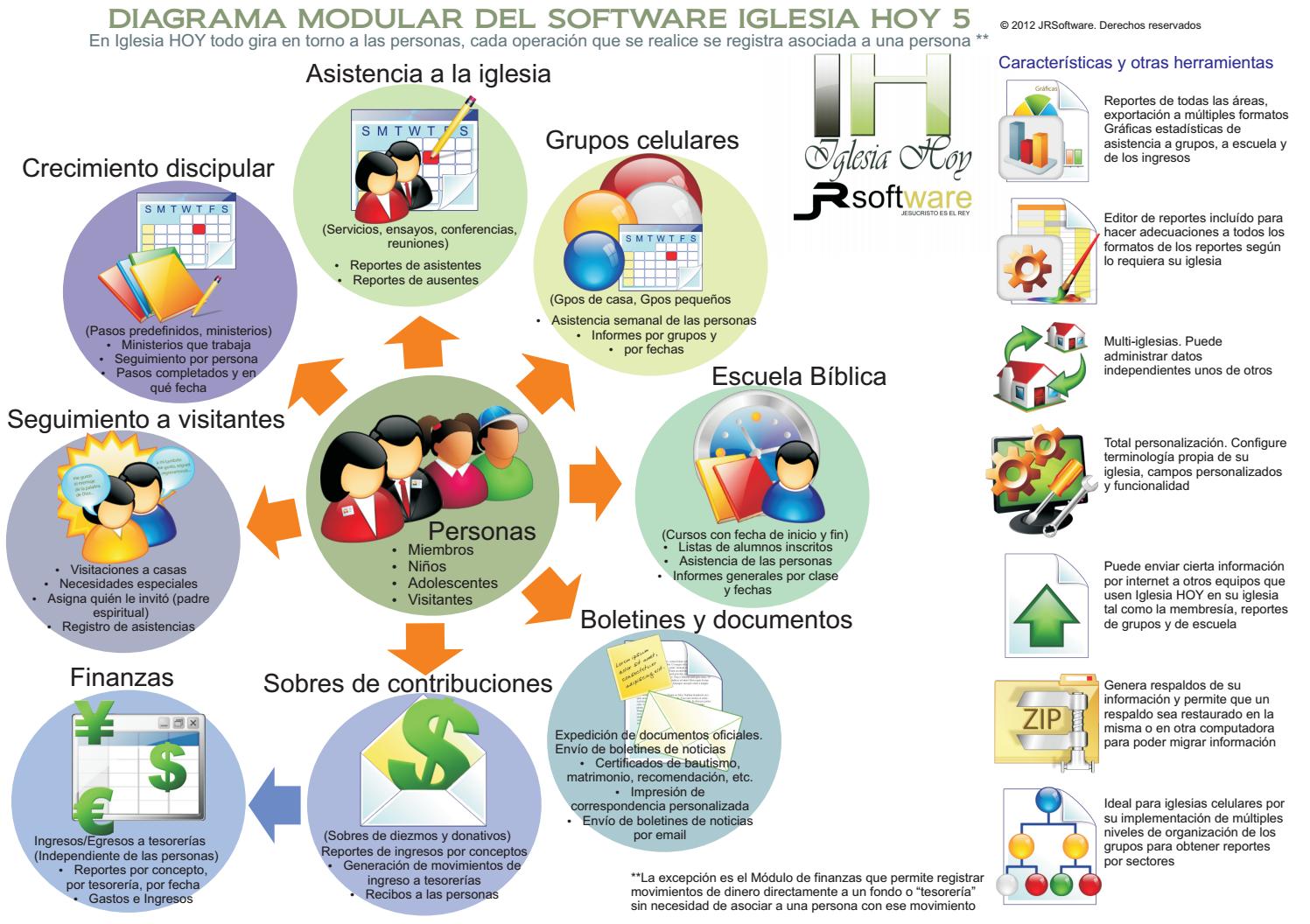 Diagrama modular ih5 by Yasser_cristo_vastago_2850 - Issuu