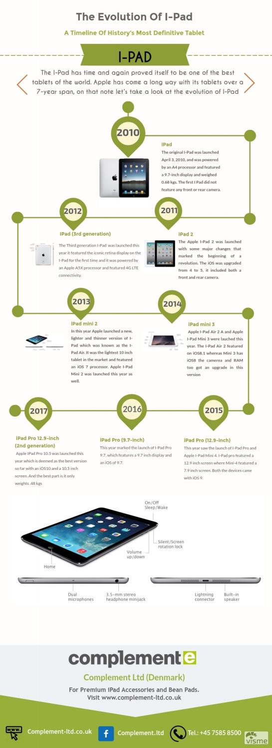 Infographic on evolution of ipad by Amelia Kelly - Issuu