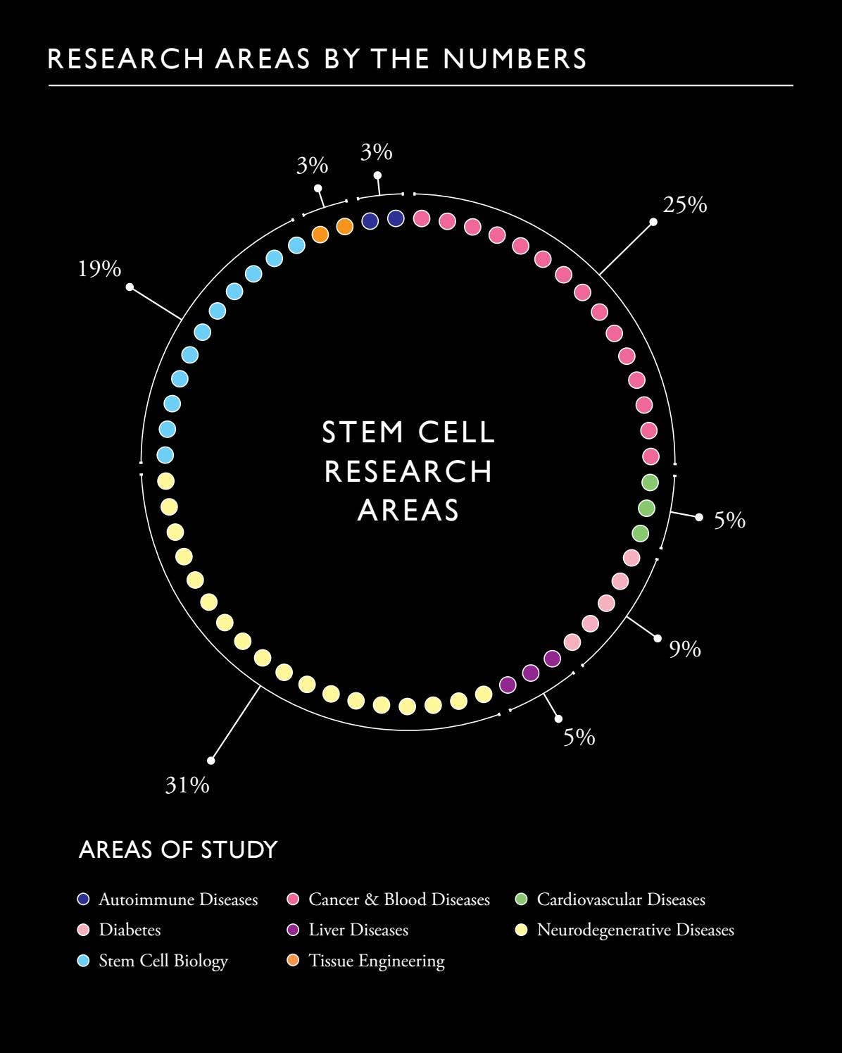 NYSCF Innovator Program Impact Report by The JAX-NYSCF Collaborative ...