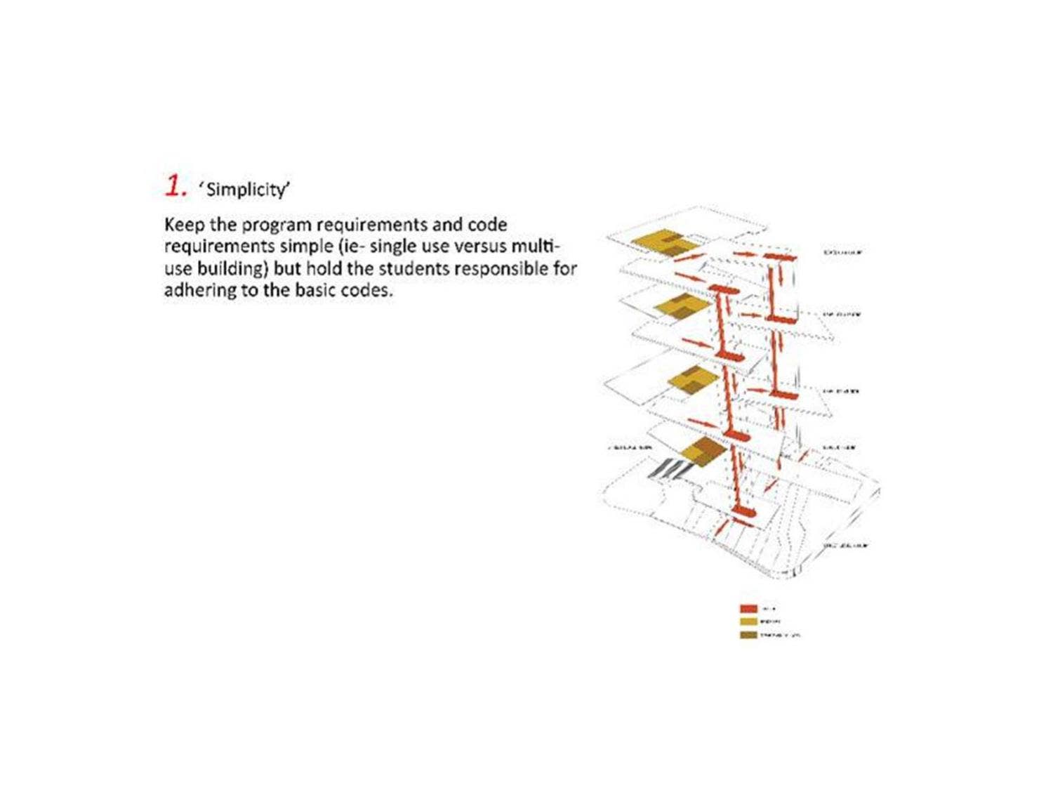 Comprehensive Architectural Design by Yasser Osman Moharam Mahgoub - Issuu