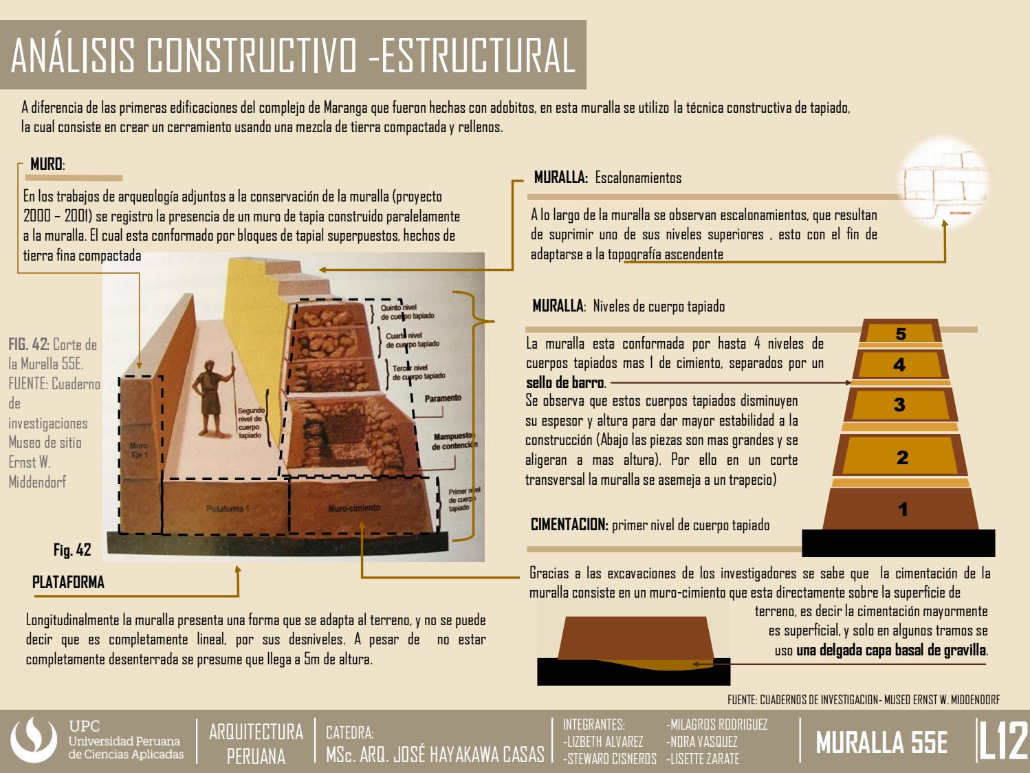 MURALLA 55E (COMPLEJO ARQUEOLOGICO MARANGA) by Arquitectura Peruana - Issuu