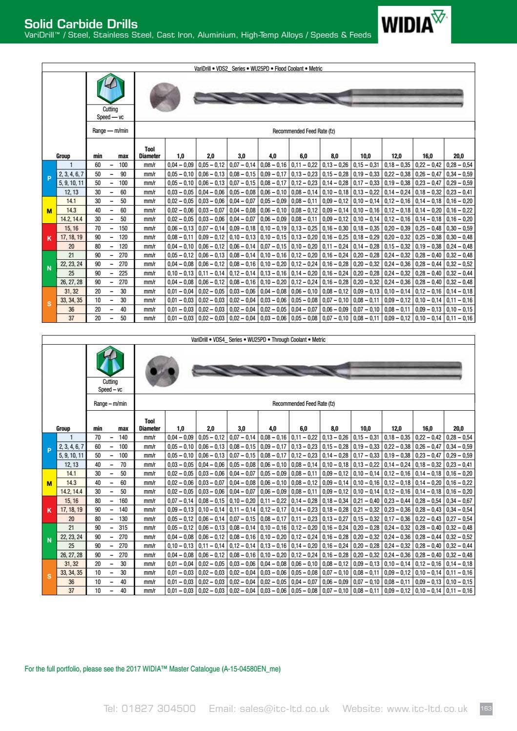 ITC Product Catalogue Issue 13 by Industrial Tooling Corporation LTD ...