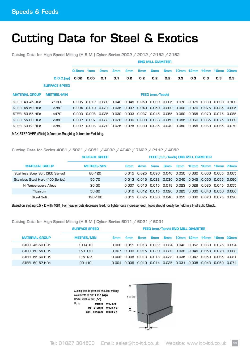 ITC Product Catalogue Issue 13 by Industrial Tooling Corporation LTD ...