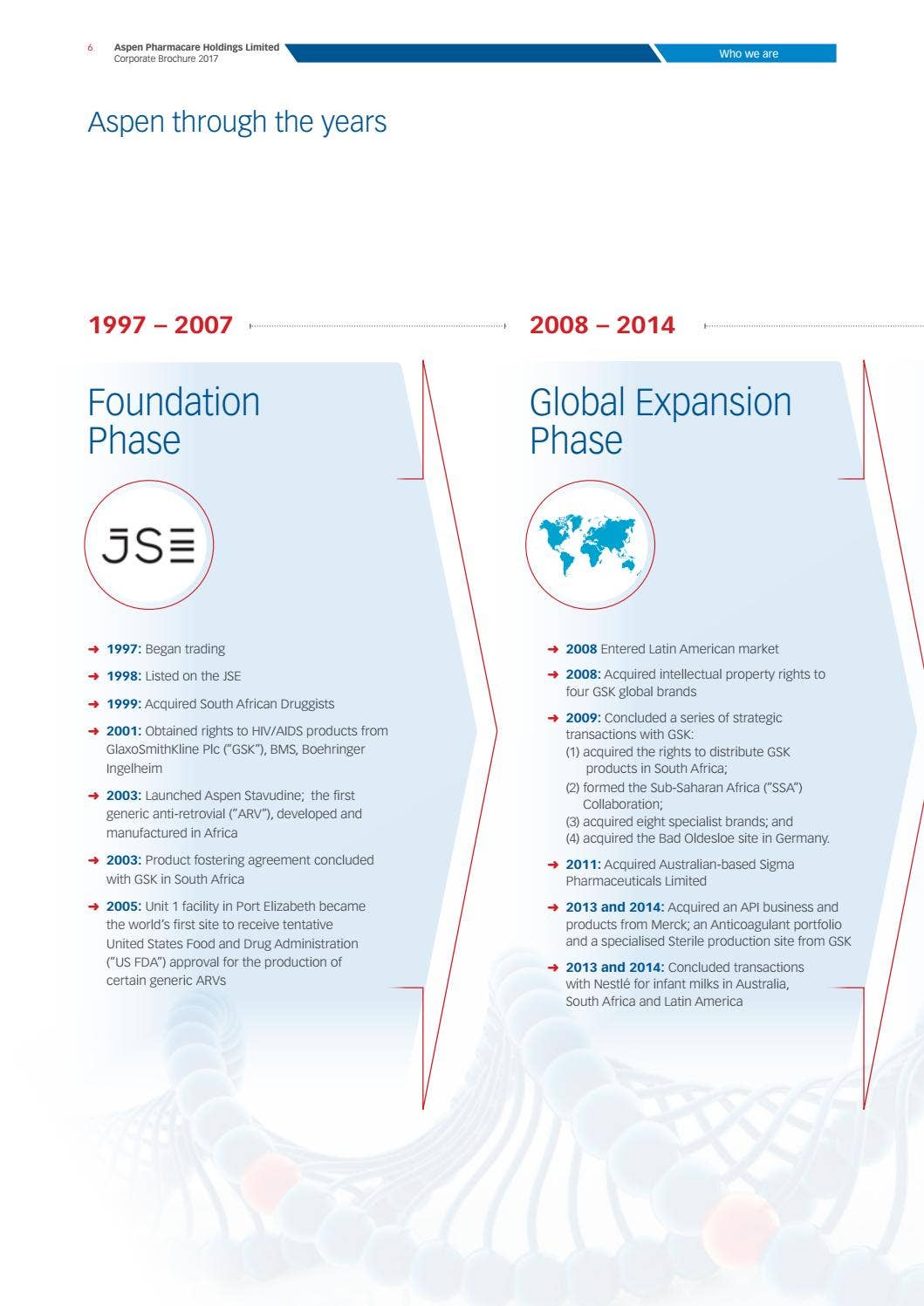 Aspen Corporate Brochure by Aspen Holdings - Issuu